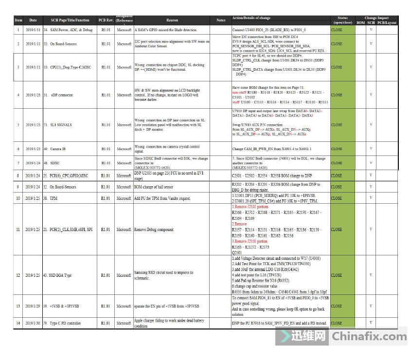 SURFACE PRO 7 JALAMA_ICL_0628_V74_WO PDF-迅维网-维修论坛