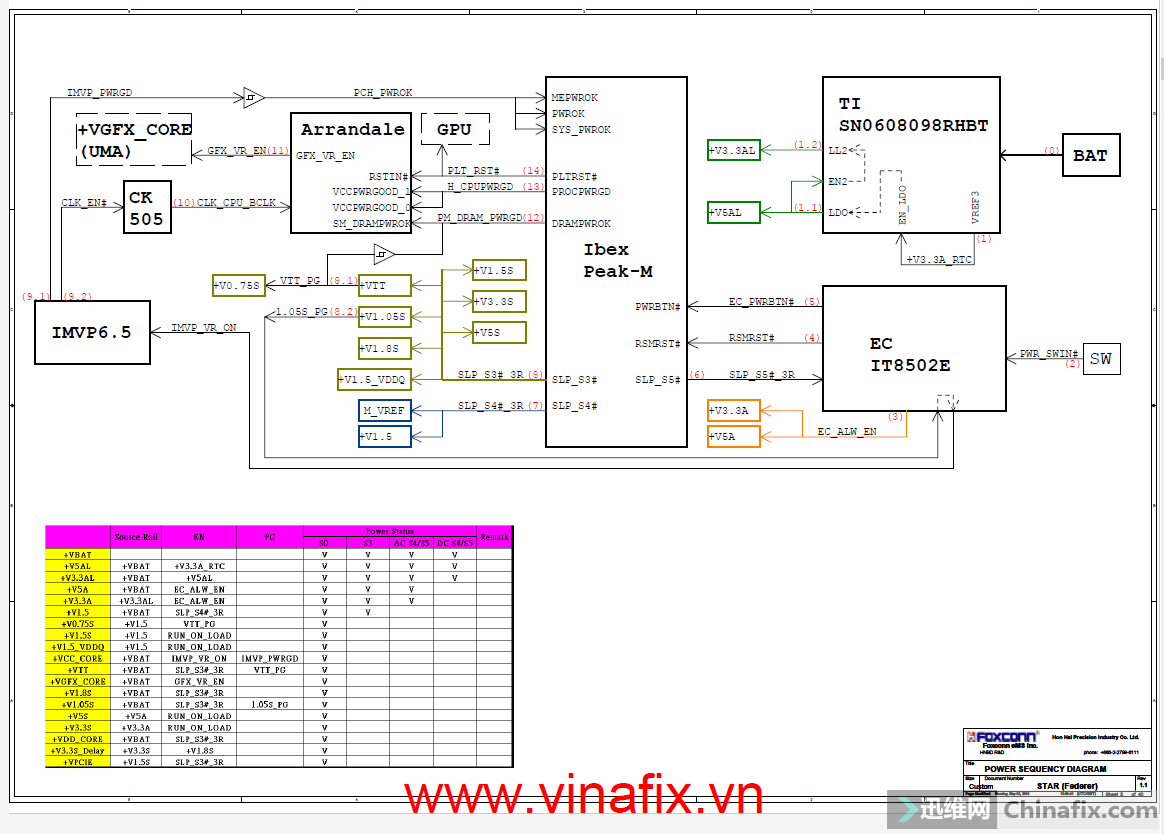 FOXCONN PM_I_HPC_S_PV_A PDF SCHEMATIC-迅维网-维修论坛